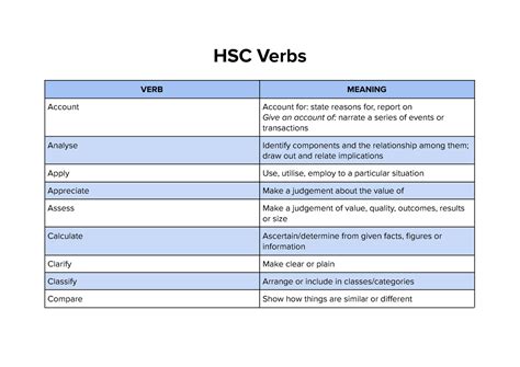 Hsc Verbs Hsc Verbs Verb Meaning Account Account For State Reasons