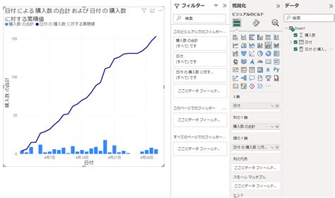 Power Biで累計を表示させる方法 Dataseeds～データエンジニアの備忘録～