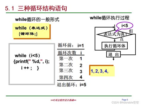C语言学习day14 While循环结构c语言循环四要素 Csdn博客