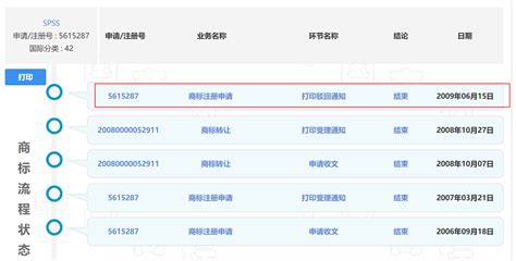 统计软件spss，你们都怎么念？ 知乎