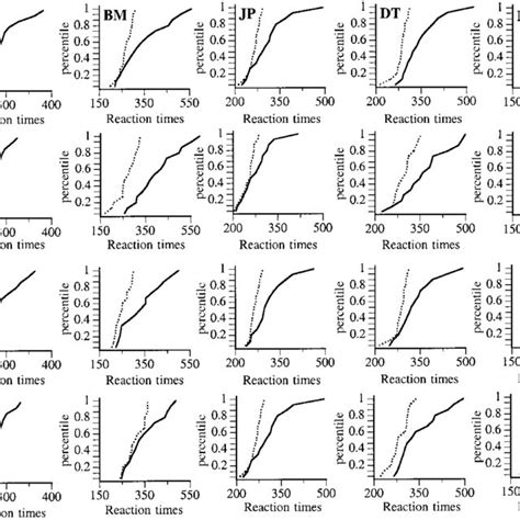 Cumulative Distribution Functions Of Rt To Double Download Scientific