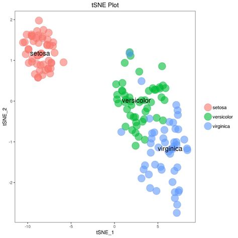 人人都可以轻松绘制炫酷的t Sne图啦~样本