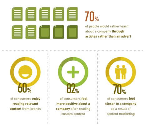5 Stages Of Awareness In SEO Copywriting How To Address Different