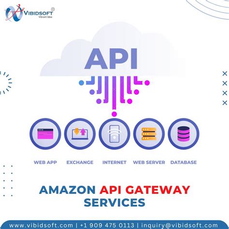 Boost Your Aws Integrations With Vibidsofts Api Gateway Chirag Dave