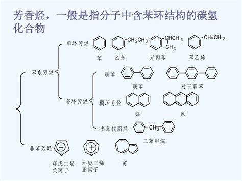 苯及其同系物word文档在线阅读与下载无忧文档
