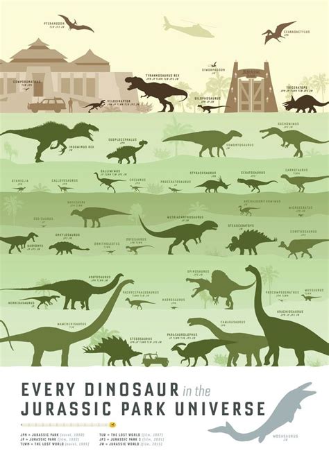 Jurassic Park 1993 Dinosaurs Real Life Illustrated 54 Off
