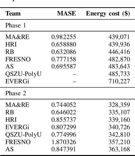 Table Ii From Comparison And Evaluation Of Methods For A Predict