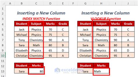 INDEX MATCH Vs VLOOKUP Function 9 Examples ExcelDemy