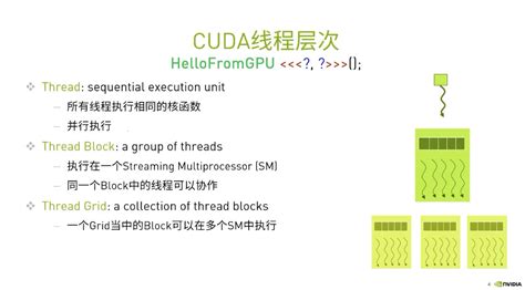 Nvidia Cuda Camp Day Algorithmic