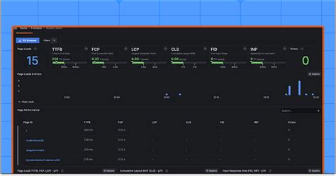 Introducing Grafana Faro An Open Source Project For Frontend
