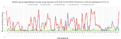 Figure 12 From Qualitative Analysis Of Tree Canopy Top Points Extraction From Different