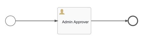 Java Springboot Activiti6系列教程三 开发一个简单的springboot Activiti6应用程序