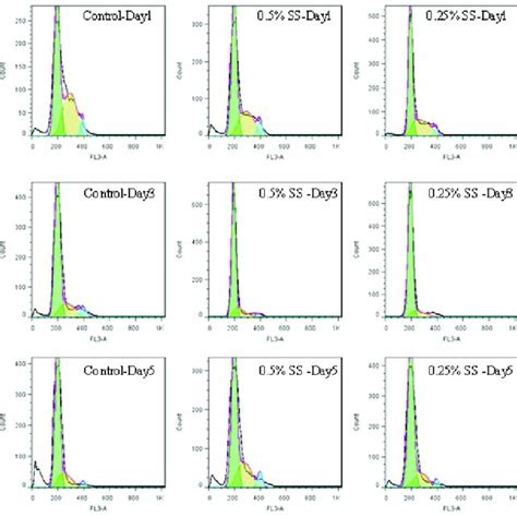 Cell Seeding Density Calculation For A549 Cell Line The Cells Were Download Scientific Diagram