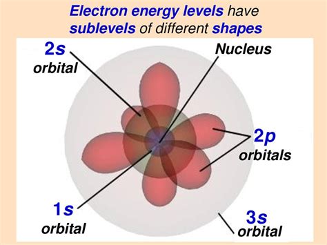2s Orbital