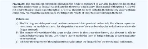 Solved PROBLEM The Mechanical Component Shown In The Figure Chegg