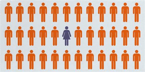 A Close Look At Gender Bias In The Lab Office And How It Can Be Designed Out Nature