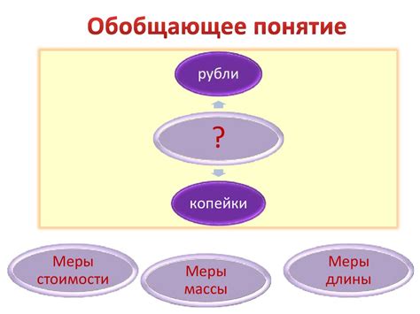 Умножение и деление чисел полученных при измерении на однозначное