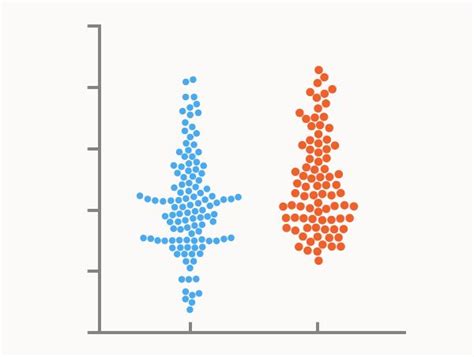 Beeswarm Plot Is A Type Of Visualization That Displays Individual Data