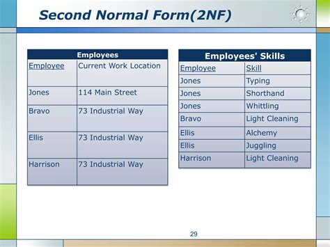 Powerpoint Template Pptx Databases Computer Software And Applications
