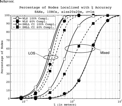 Figure 2 From Localization And Tracking For Ldr Uwb Systems Semantic Scholar