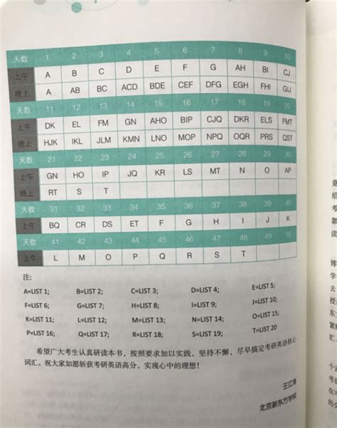 正确背单词的方法 哔哩哔哩