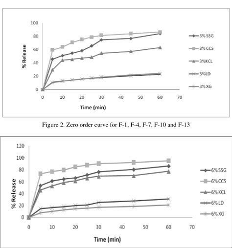 Figure 2 From Fexofenadine Hcl Immediate Release Tablets In Vitro Characterization And