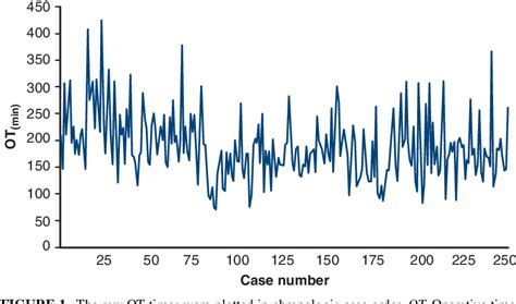 Figure 1 From Learning Curve For Port‐access Thoracoscopic Anatomic Lung Segmentectomy