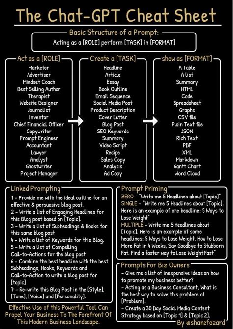 Chat Gpt Cheat Sheet V2 In 2023 Book Outline Successful Business Tips Life Hacks Computer