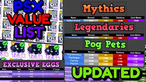 Pet simulator x value list Exclusive, legendry, mythical pets values in ...