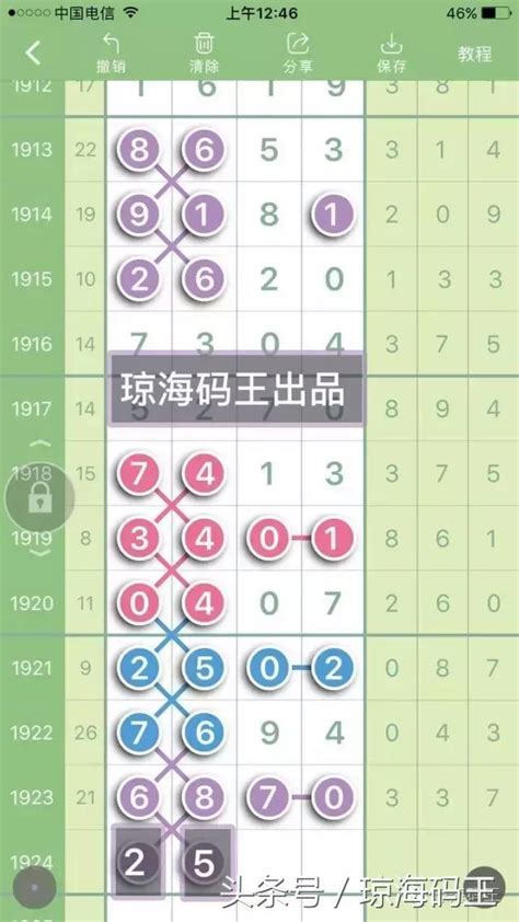 1924期瓊海碼王 七星彩 圖規 分享 每日頭條