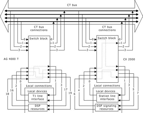 Switching Interface Api Developers Manual Switching Application Example
