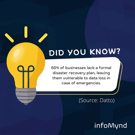 Infomynd On Linkedin Disasterrecovery Dataprotection Itsupport