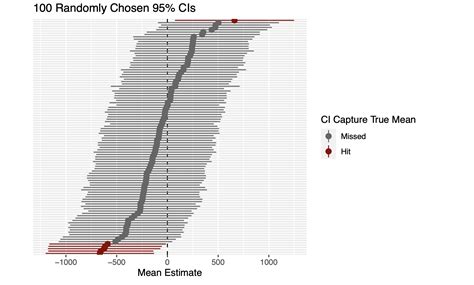The Thing About P Values Jeff Clement PhD