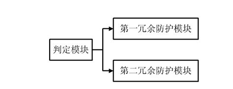 Redundancy Protection System And Redundancy Protection Method Eureka Patsnap