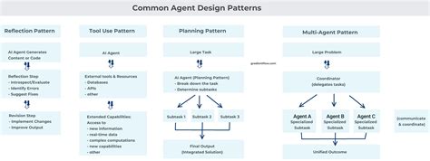 Real World Lessons From Agentic Ai Deployments Gradient Flow