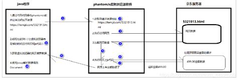 Jsoup获取网页中以javascript加载的数据的方法jsoup Javascript Csdn博客