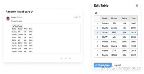 Discourse Table Builder 插件 知乎