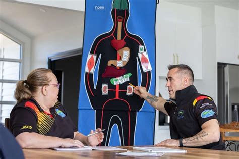 Understanding How To Interpret Body Mass Index BMI In Australia The Life Program