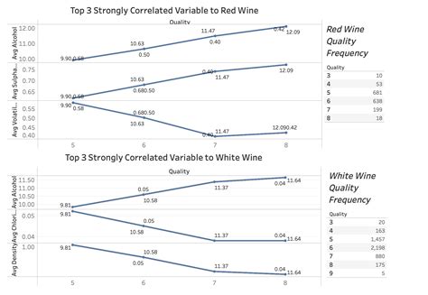 github kliang696 wine quality analysis with aws tableau analyze wine