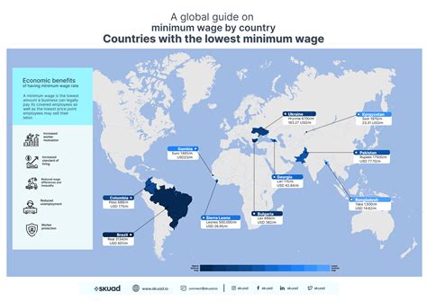 Minimum Wages Across The Globe In 2023 Skuad