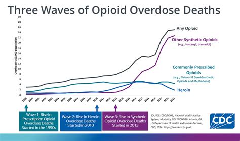 General Opioid Epidemic Resources Safer Prescribing Toolkit