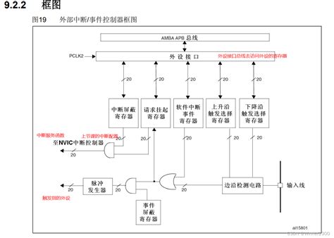 Stm32外部中断及中断嵌套stm32中断嵌套 Csdn博客