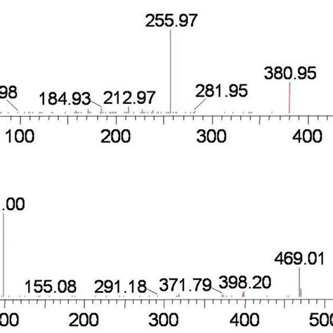 The Chemical Structure Upadacitinib A And Fedratinib Is B