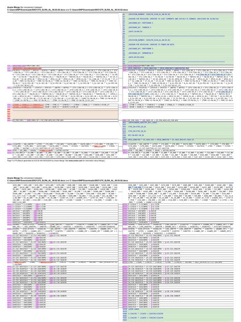Srla Diff Report 03052024 Pdf Version Control Software