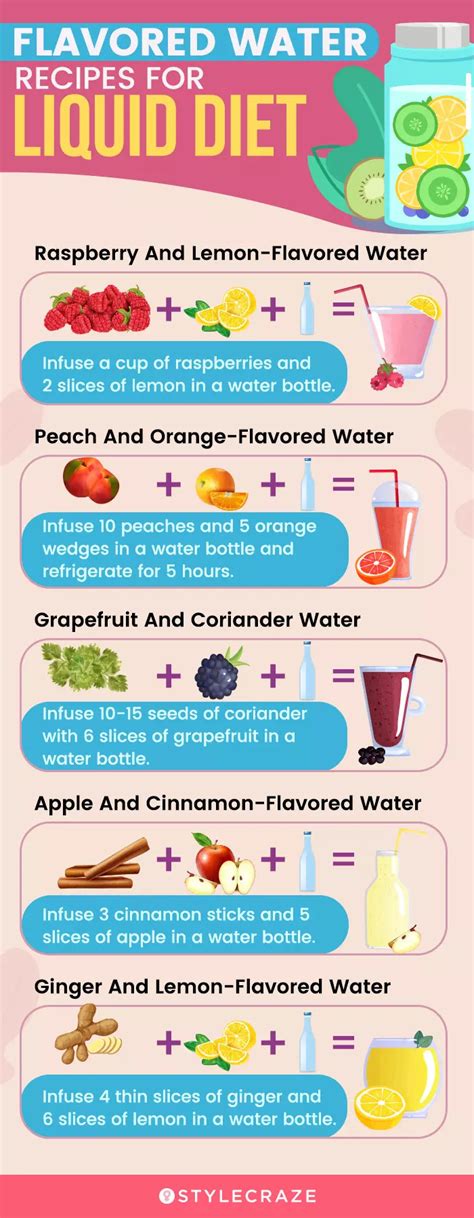 All Liquid Diet Fox Utility