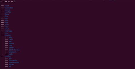 Emulating An Extracted Android Filesystem With Qemu R Qemu Kvm