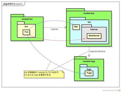 モジュールグラフが作られる様子を学ぼう Java Qiita