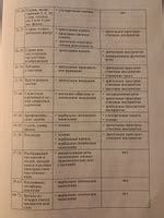 2024 год (8-е издание). Нейропсихологическая диагностика. Классические ...