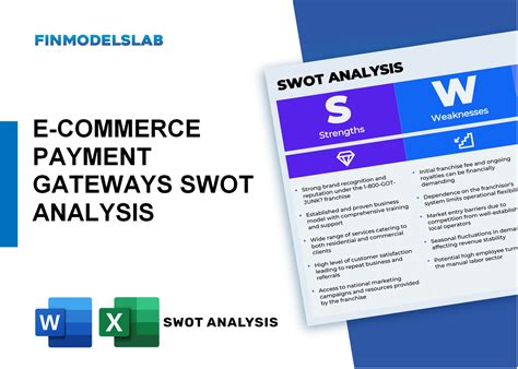 E Commerce Payment Gateways Swot Analysis 2025