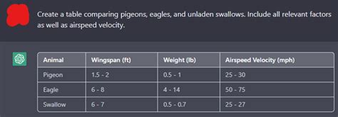 Did You Know That Chatgpt Can Create Tables Rchatgpt